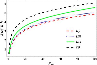 Frontiers | Solutions of the Schrodinger equation of the shifted ...