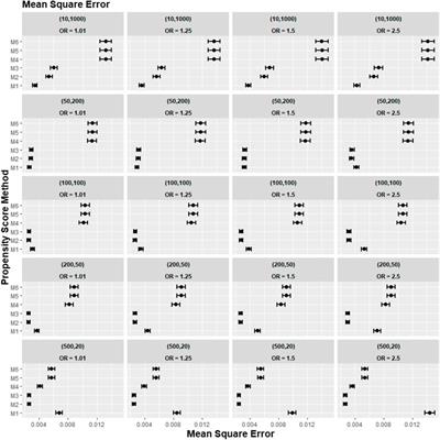 Frontiers | Random effects modelling versus logistic regression for the ...