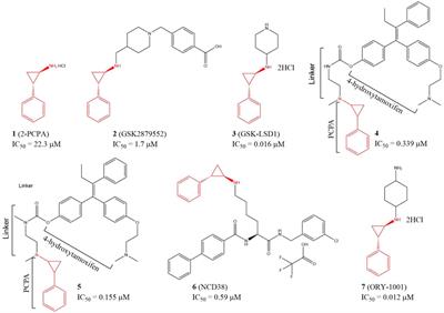 Frontiers | A state-of-the-art review on LSD1 and its inhibitors in ...