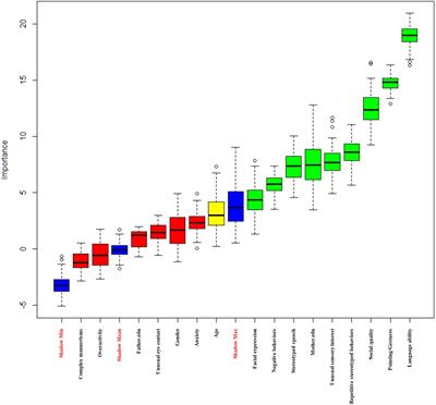 Frontiers | A machine learning-based diagnostic model for children with ...