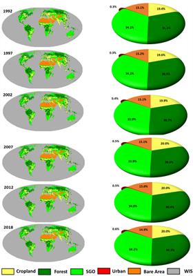 Frontiers | Exploring spatio-temporal change in global land cover using ...