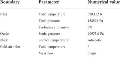 Frontiers | Influence of grooved rib tip structure on tip loss and heat ...