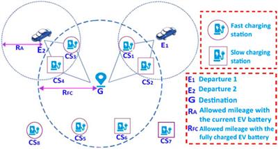 Frontiers | Path planning for EVs based on RA-RRT* model