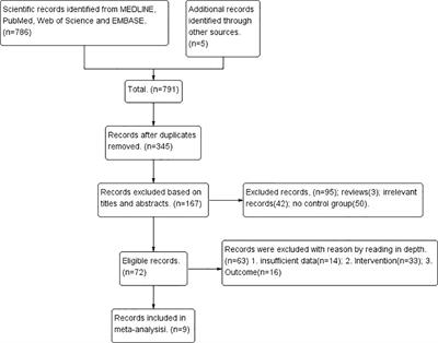 Frontiers | Concurrent chemoradiotherapy followed by adjuvant ...