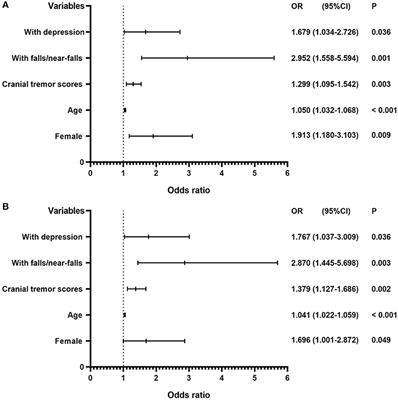 Frontiers | Prevalence and risk factors for abnormal tandem gait in ...
