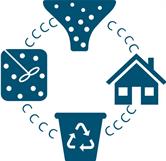 Microbial Chain Elongation- Close the Carbon Loop by Connecting ...