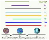 Grain Refinement of Metallic Materials: Theories, Applications and ...