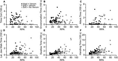 Frontiers | Using natricine snakes to test how prey type and size ...