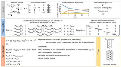 Frontiers | A simulation-free constrained regression approach for flux ...