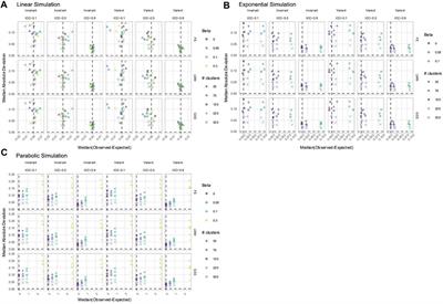 Frontiers | Longitudinal method comparison: modeling polygenic risk for ...