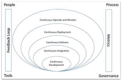 Frontiers | A machine learning approach to predict DevOps readiness and ...