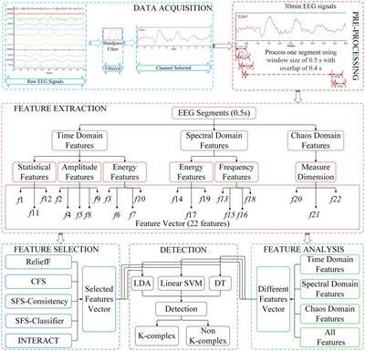 Frontiers | A study on feature selection using multi-domain feature ...