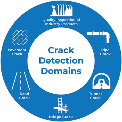 Frontiers | Data-driven approach for AI-based crack detection ...