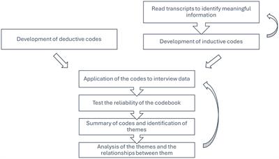 Frontiers | Setting clinically relevant thresholds for the notification ...