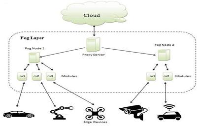 Frontiers | Machine learning-driven task scheduling with dynamic K ...