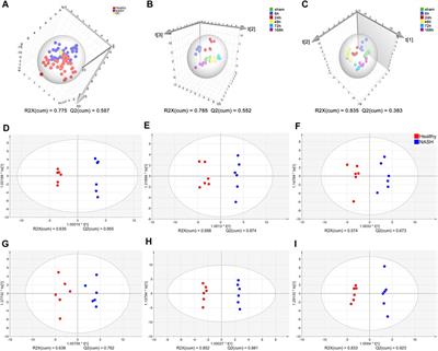 Frontiers | Amino acid metabolomics and machine learning for assessment ...