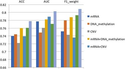 Frontiers | Classifying breast cancer using multi-view graph neural ...