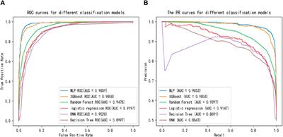 Frontiers | Prediction of miRNAs and diseases association based on ...