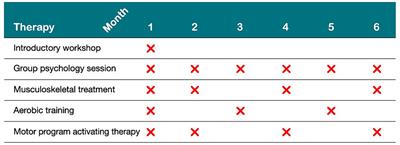 Frontiers | People with newly diagnosed multiple sclerosis benefit from ...