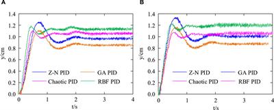 Frontiers | Dynamic modeling and optimization of an eight bar stamping ...