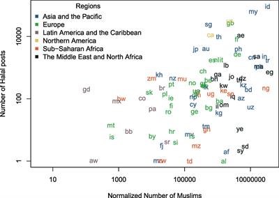 Frontiers | #Halal Culture on Instagram | Digital Humanities
