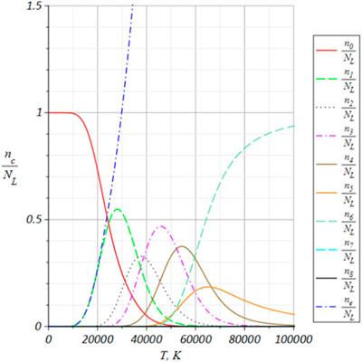 Frontiers | Model Kinetic Equations for Multiply Ionized Gas Mixtures