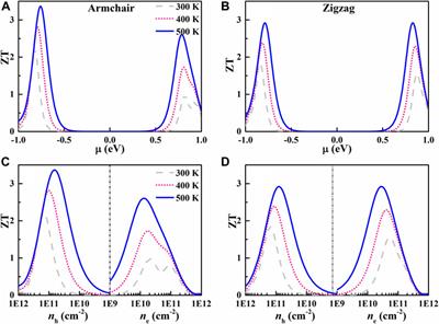 Frontiers | Thermoelectric Properties of Arsenic Triphosphide (AsP3 ...