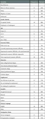 Frontiers | “I can be pro-abortion and pro-birth”: Opportunities and ...