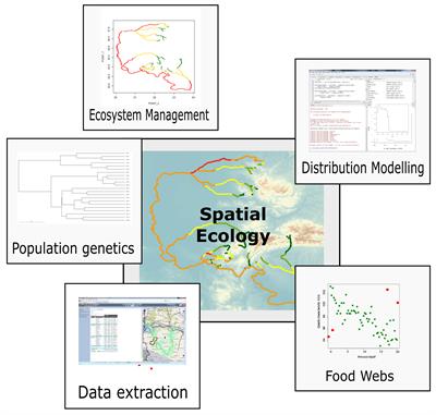 Frontiers in Ecology and Evolution | Biogeography and Macroecology